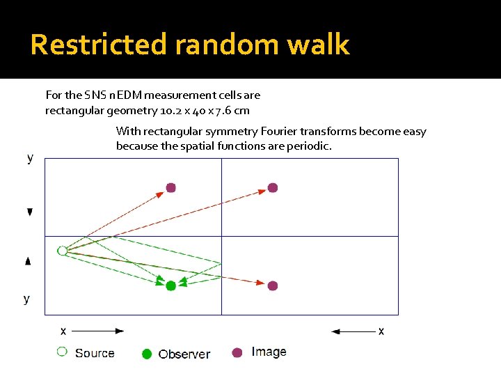 Relaxation and Frequency shifts a comparison between simulations