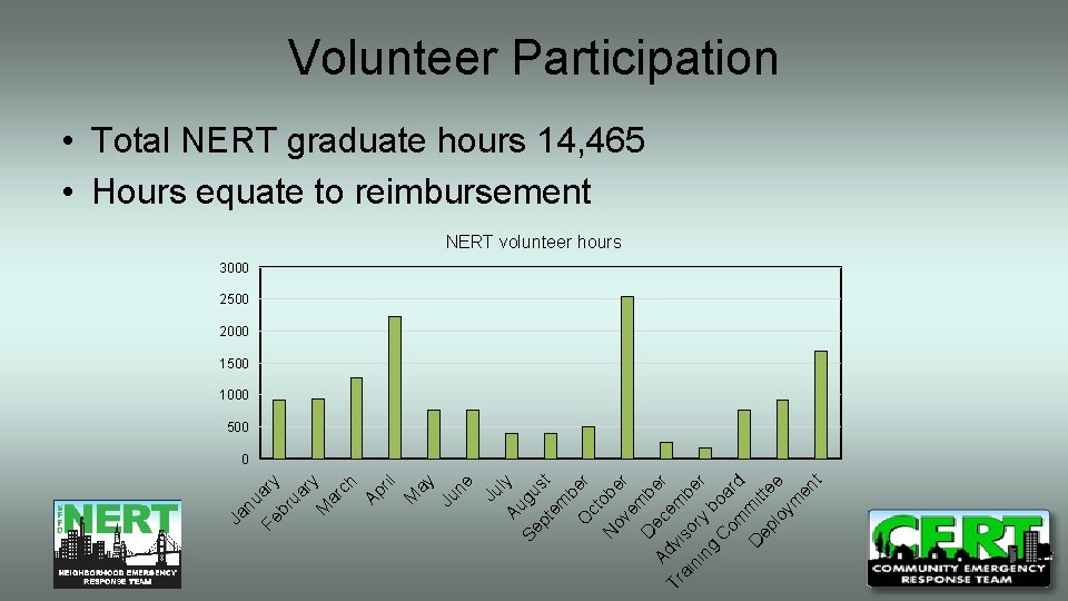 SFFD NERT Neighborhood Emergency Response Team What is