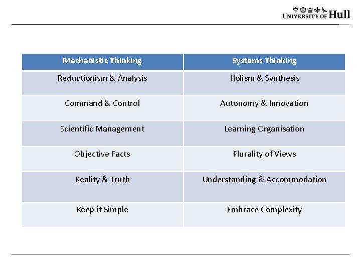 Systems Approaches for Continuous Improvement Amanda Gregory Centre