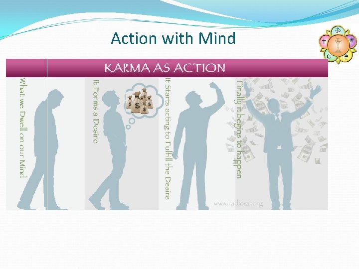 Law of Karma What is Karma Any Activity