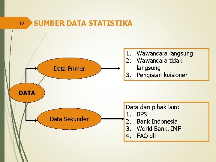Penyajian Data dan Distribusi Frekuensi 2 DEFINISI Statistika