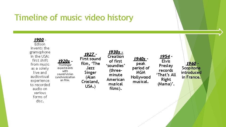 Music Channels Kris Boratyn Timeline of music video
