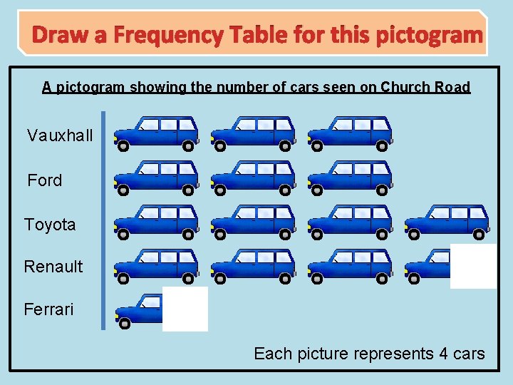 Bar Charts LO To be able to draw