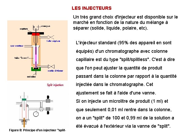 CHAPITRE II CHROMATOGRAPHIE EN PHASE GAZEUSE CPG PLAN