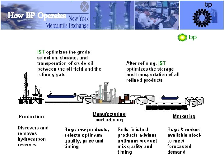 BP Integrated Supply and Trading Indiana University Derek