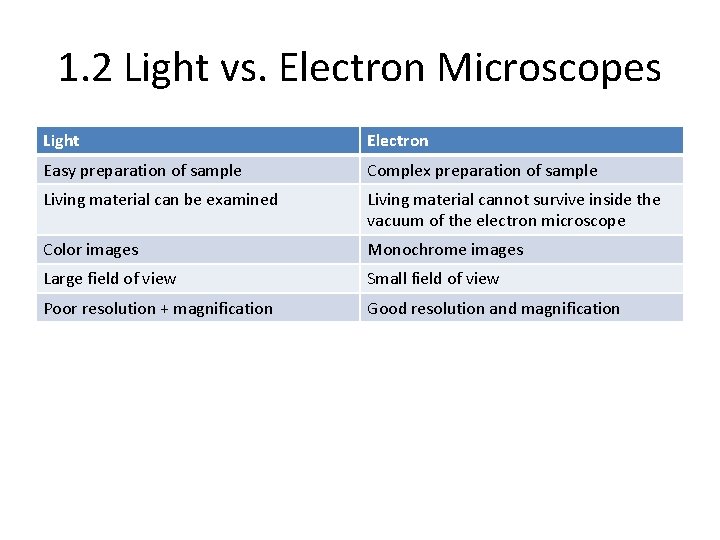 1 2 Ultra structure of cells 1 Pick
