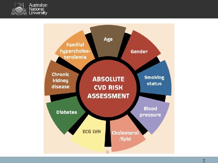 Improving prevention of cardiovascular disease through better software