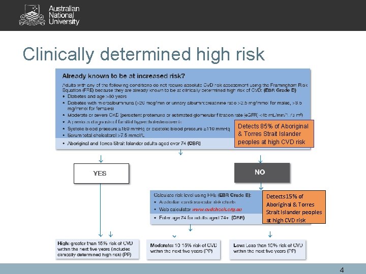 Improving prevention of cardiovascular disease through better software