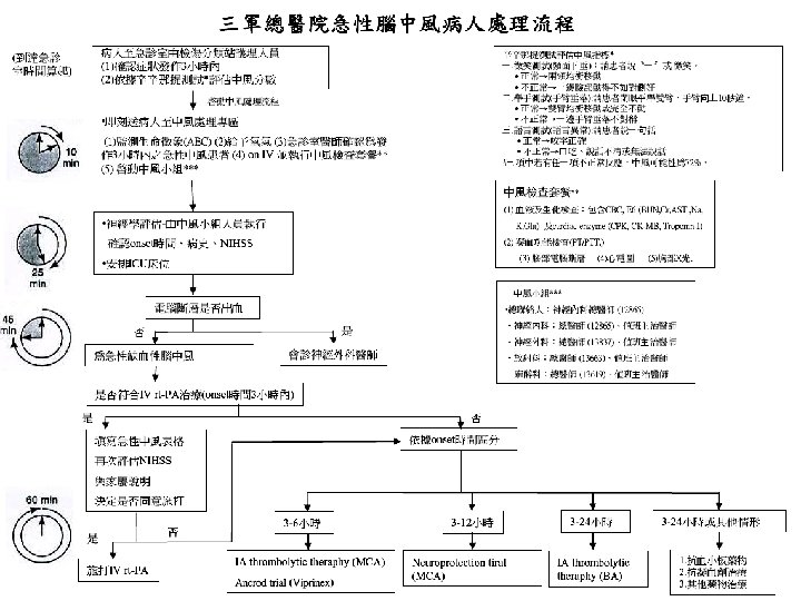 IV rt PA trombolytic treatment of acute ischemic
