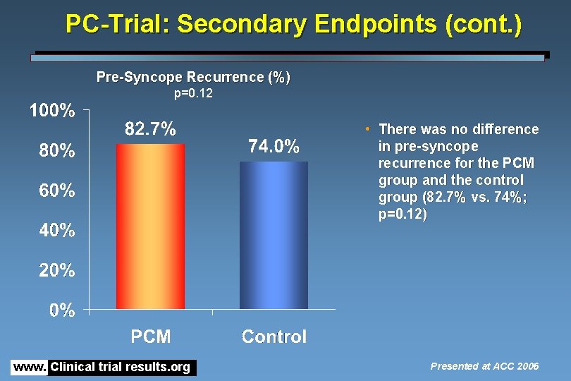 Physical Counterpressure Maneuver PC Trial Presented at The