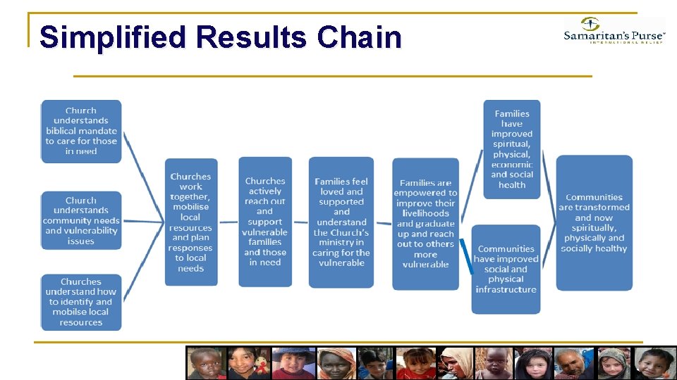 Review of SPs Church and Community Mobilisation Programme
