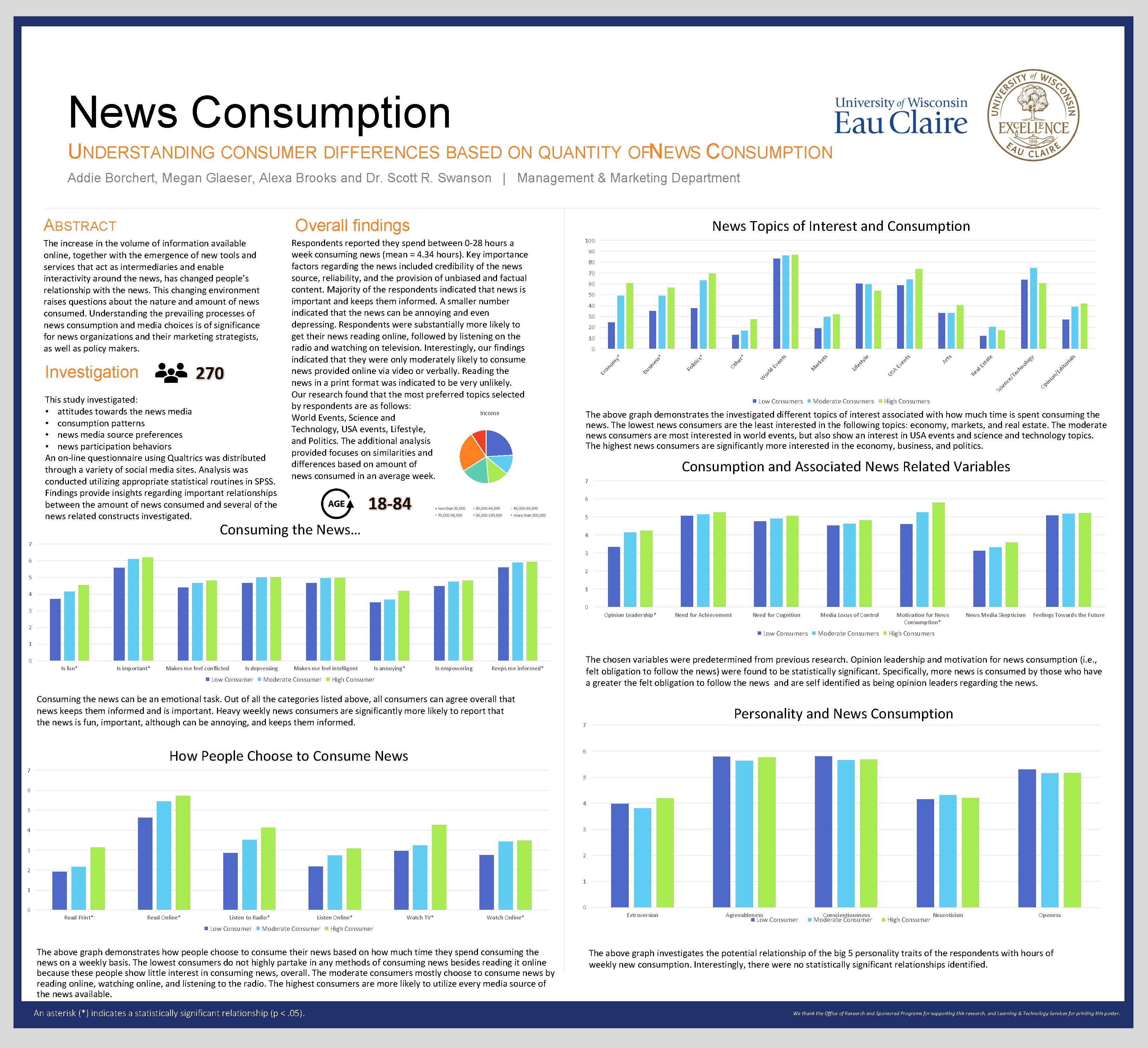 News Consumption UNDERSTANDING CONSUMER DIFFERENCES BASED ON QUANTITY