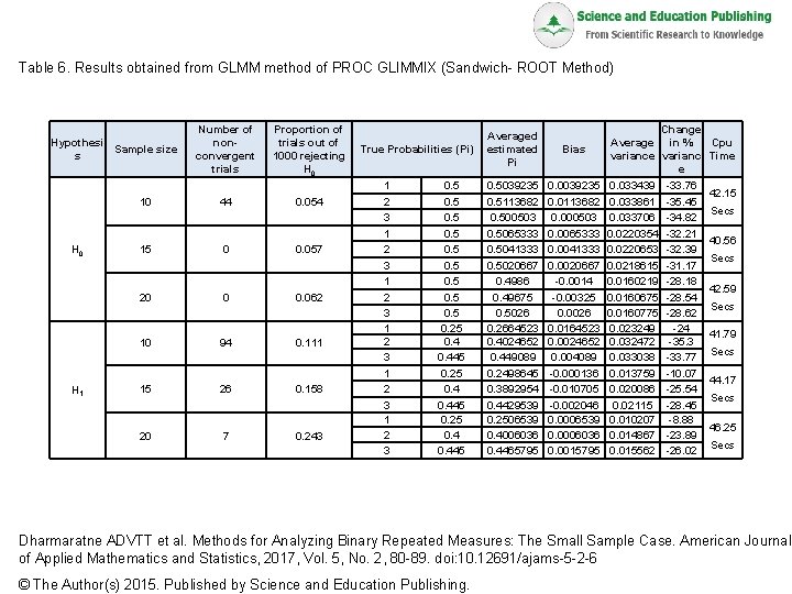 Table 6 Results obtained from GLMM method of