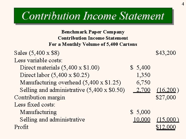 Chapter 3 Profitability Analysis and Planning Prepared by