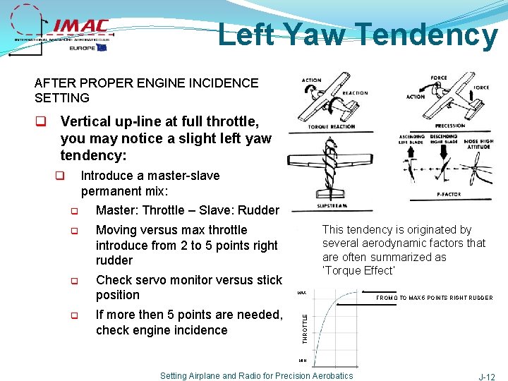 Setting Airplane and Radio for Precision Aerobatics I1