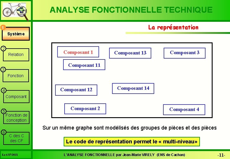 ANALYSE FONCTIONNELLE TECHNIQUE 1 Systme 2 Relation 3