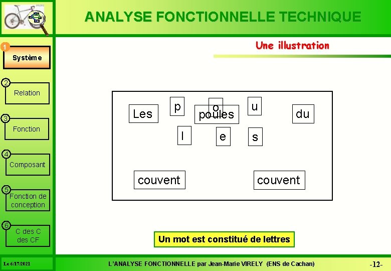 ANALYSE FONCTIONNELLE TECHNIQUE 1 Systme 2 Relation 3