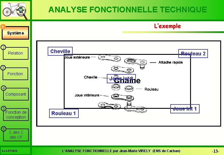 ANALYSE FONCTIONNELLE TECHNIQUE 1 Systme 2 Relation 3