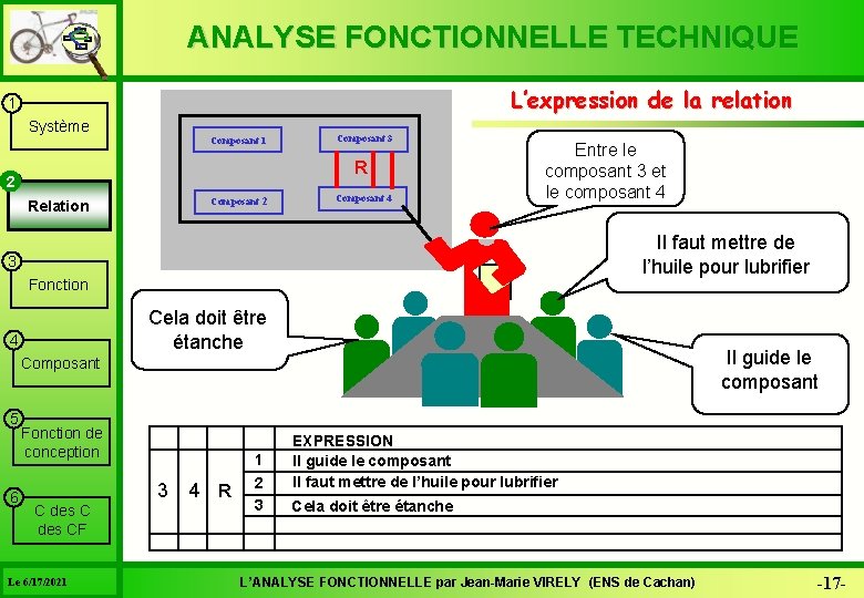 ANALYSE FONCTIONNELLE TECHNIQUE 1 Systme 2 Relation 3