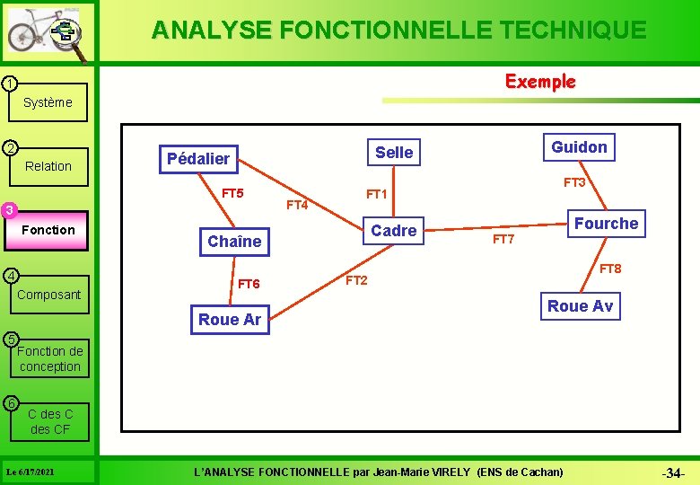 ANALYSE FONCTIONNELLE TECHNIQUE 1 Systme 2 Relation 3