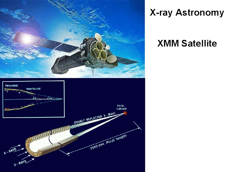 Observing the Universe From the Lens to Multiwavelength