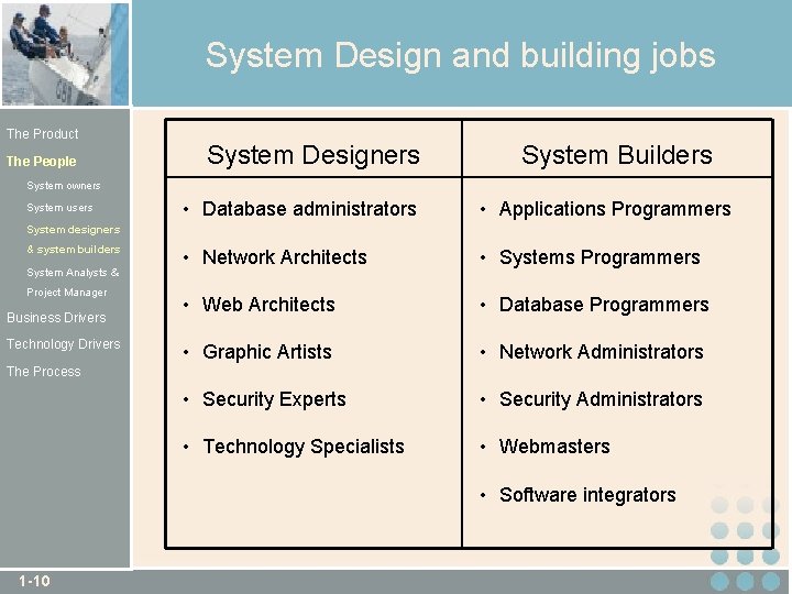 HTM 425 System Analysis Design Chapter 1 Basic