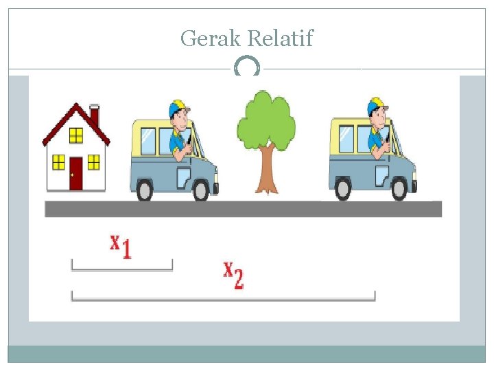 Gerak Benda UCI LUSIATI S Definisi Gerak Benda