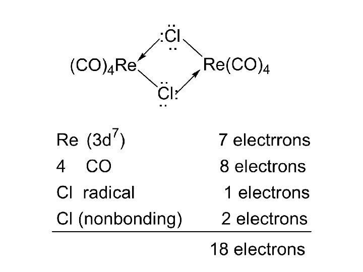18 electron rule EAN rule Effective Atomic Number