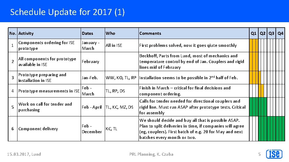 Manufacturing and Installation Planning Krzysztof Czuba PRL PDR