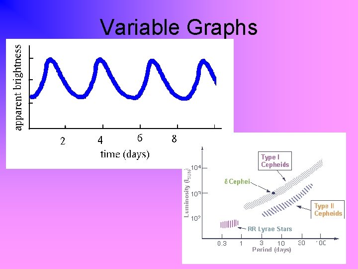 Stellar Evolution Chapter 14 Rare Stars Massive stars