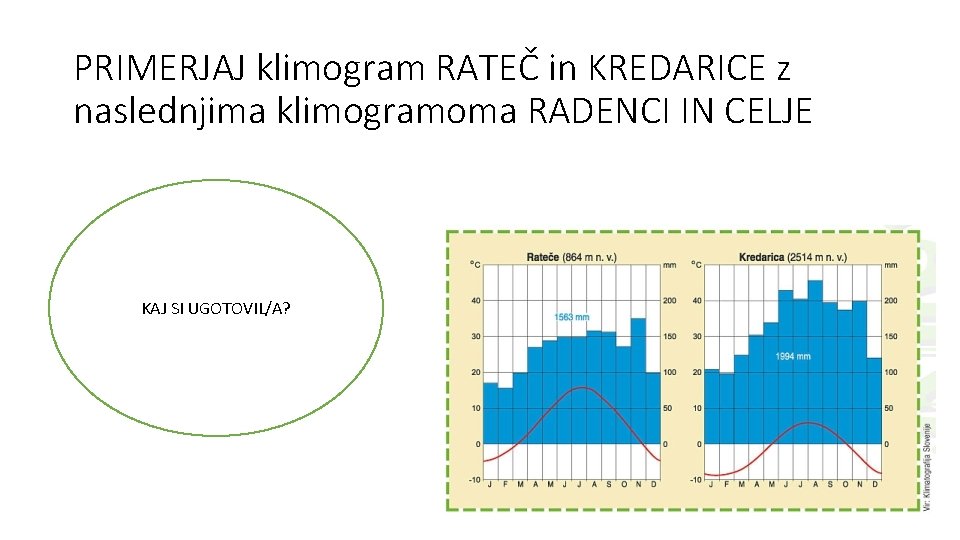 Zemljevid SLOVENIJE na prejnjem diapozitivu prikazuje delitev Obpanonske