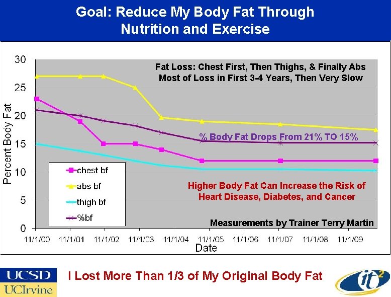 Quantifying the State of Your Body So You