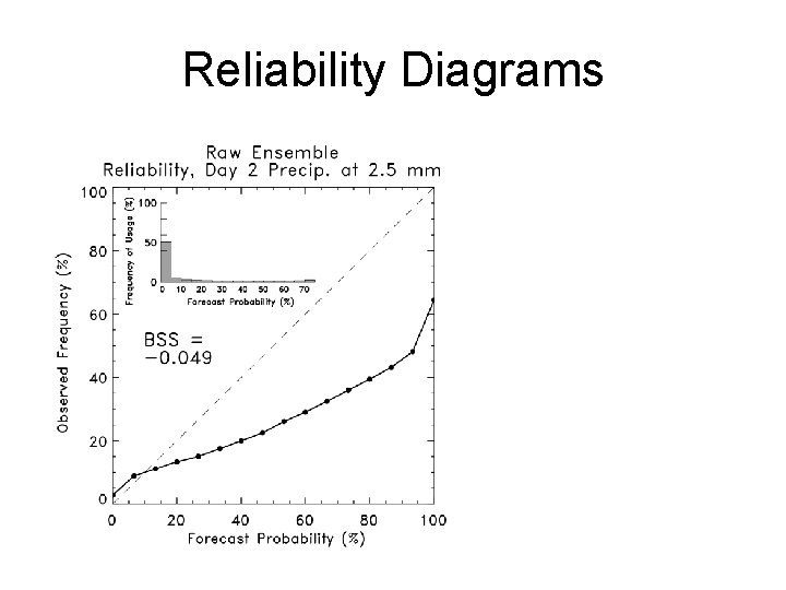 NOAA Earth System Research Laboratory Common verification methods