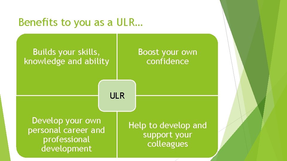 Become a Union Learning Rep ULR Whats not