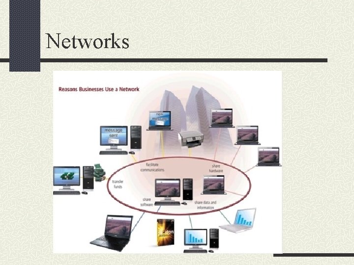 Basic Data Communication Explain the purpose of communications