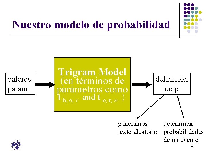 Calculando probabilidades diapositivas adaptadas de J Eisner Ngram