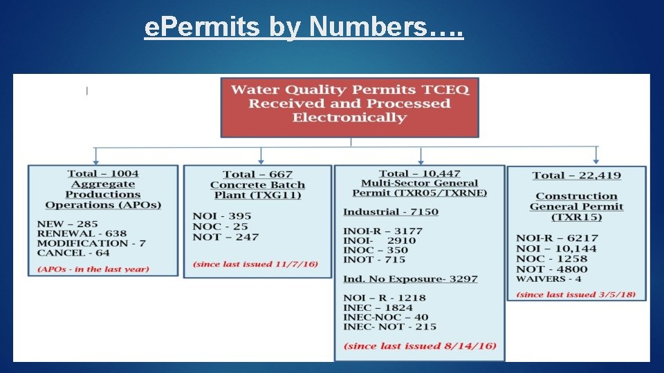 TCEQS State of Texas Environmental Electronic Reporting System