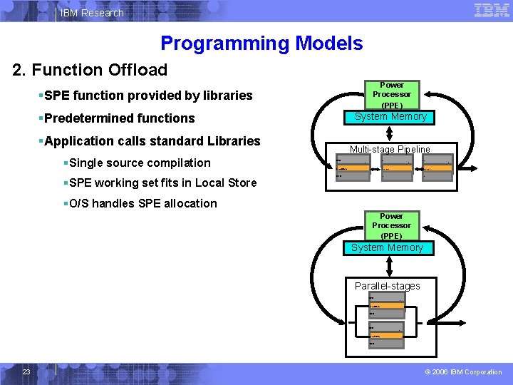IBM Research Cell Broadband Engine BE Processor Tutorial