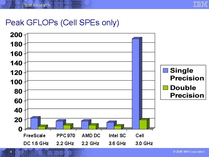 IBM Research Cell Broadband Engine BE Processor Tutorial