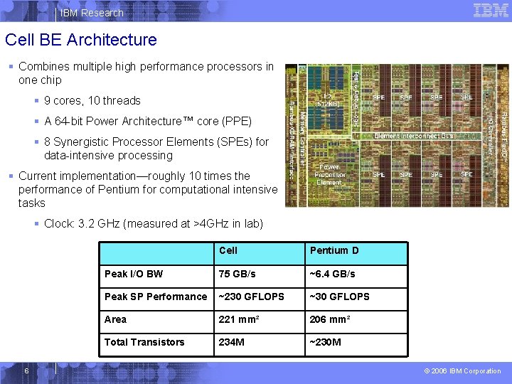 IBM Research Cell Broadband Engine BE Processor Tutorial