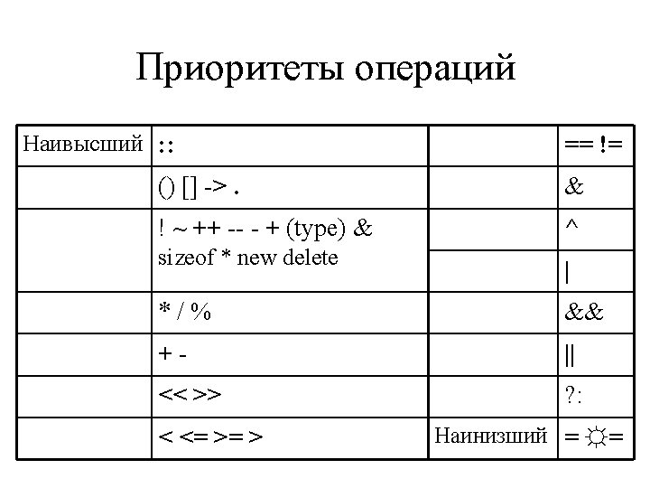 1970 Dennis Ritchie C DEC PDP11 UNIX 1979