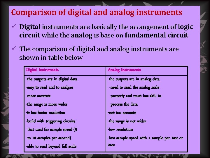 CHAPTER 4 PRINCIPLES OF DATA CONVERSION PRINCIPLES OF
