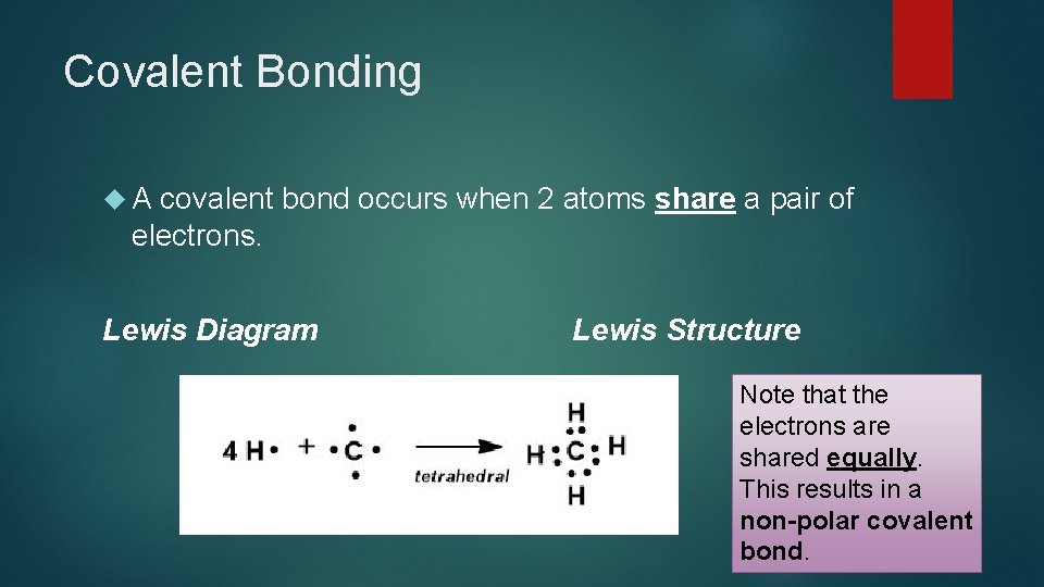 Chemical Bonding SCH 4 C MS RICHARDSON Chemical