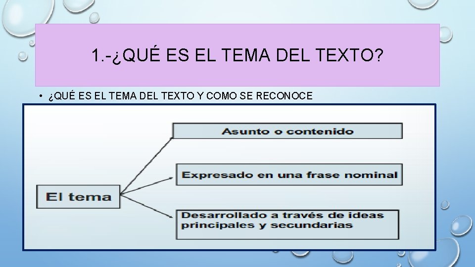 1 EL TEMA 2 SUBTEMAS 3 IDEA PRINCIPAL