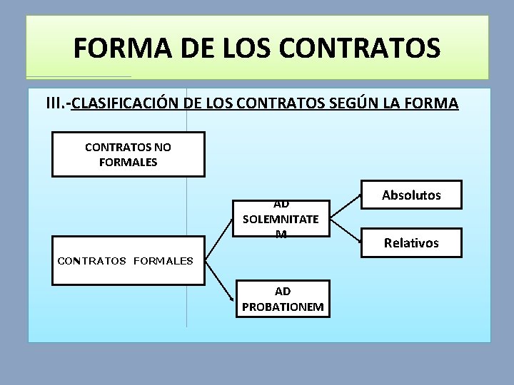 UNIDAD 6 FORMA Y PRUEBA E INTERPRETACION DE