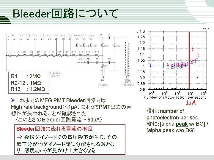 CONTENTS Bleeder Zener diode PMTwith Zener diode test