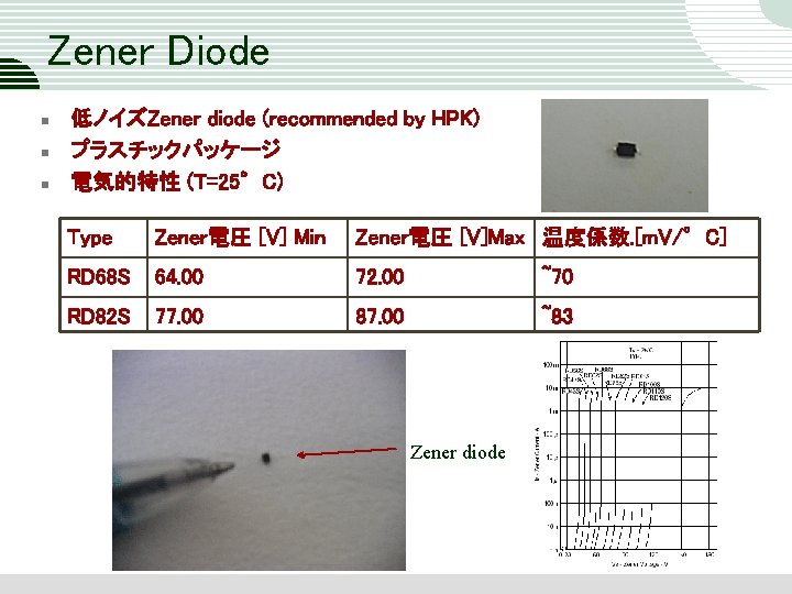 CONTENTS Bleeder Zener diode PMTwith Zener diode test