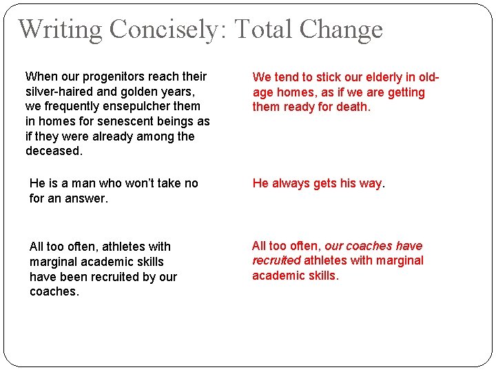 Editing 1 Making Your Writing Concise Vivid English