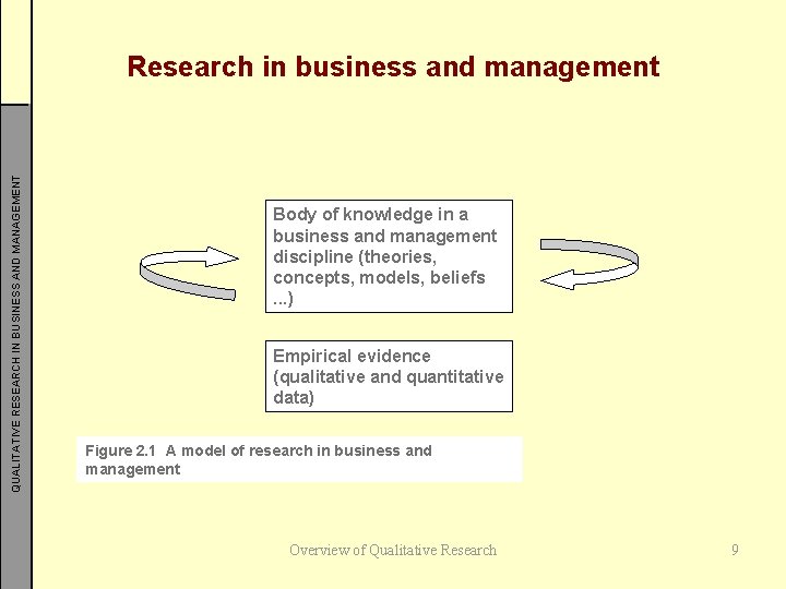 MYERS QUALITATIVE RESEARCH IN BUSINESS AND MANAGEMENT OVERVIEW