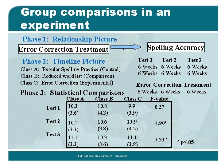 Chapter 11 Experimental Designs Power Point Slides by